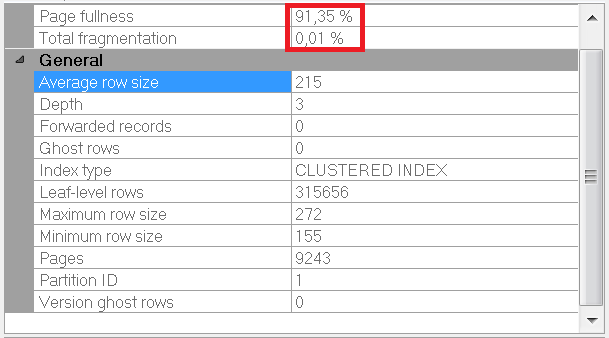 Ms Sql Performance Optimisation On The Indexed Primary Key Code4noobz